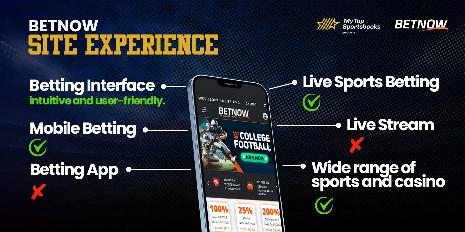 Betnow Sportsbook Review – Is It Legit? (2025)